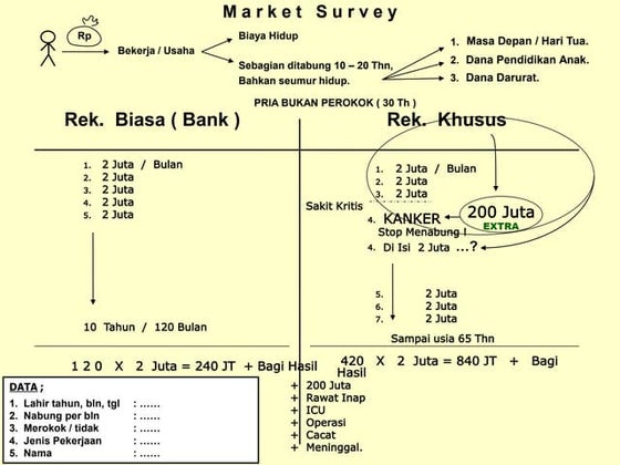 Program Tabungan Pendidikan | PPT
