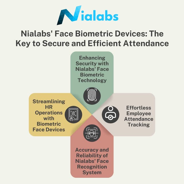 Nialabs' Face Biometric Devices: The Key to Secure and Efficient Attendance | PDF