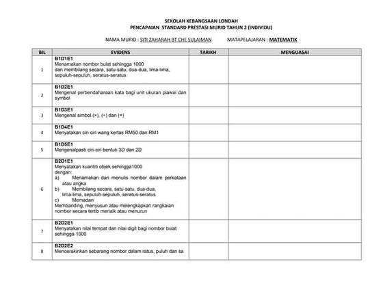 senarai semak PBD mat t1.pdf
