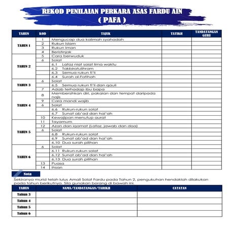 Borang Rekod Penilaian Asas Fardhu Ain PAFA | PDF
