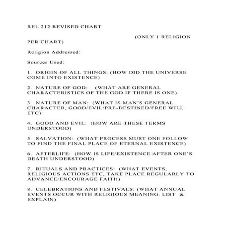 REL 212 REVISED CHART .docx | Christianity | Religion & Spirituality