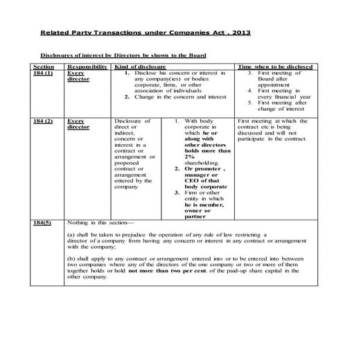 Related Party Transactions-Detailed Analysis | DOCX