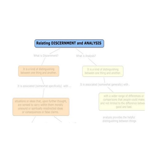 Relating discernment & analysis | PPT