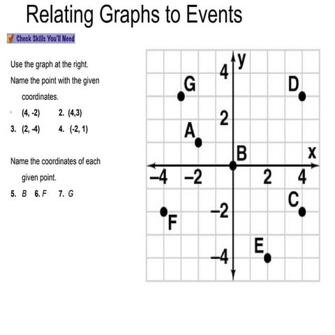Relating Graphs to Events | PPT