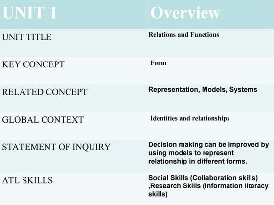 Lesson 1 INTRODUCTION TO FUNCTIONS | PPTX