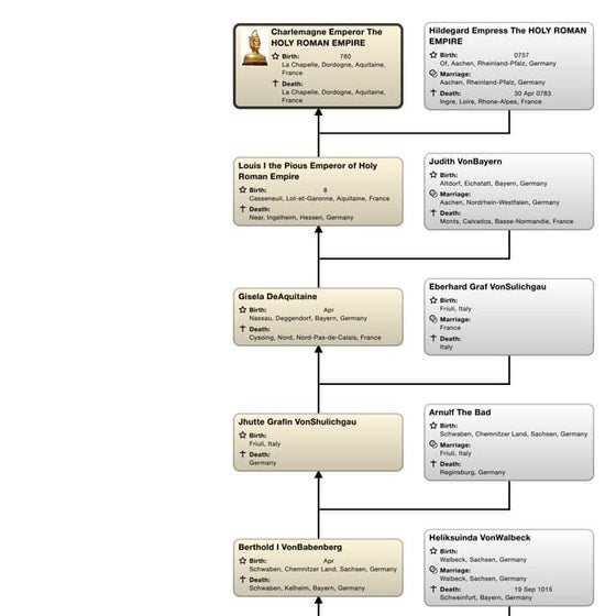 Relationship chart henry o kraft yuan xun northern wei china | PDF