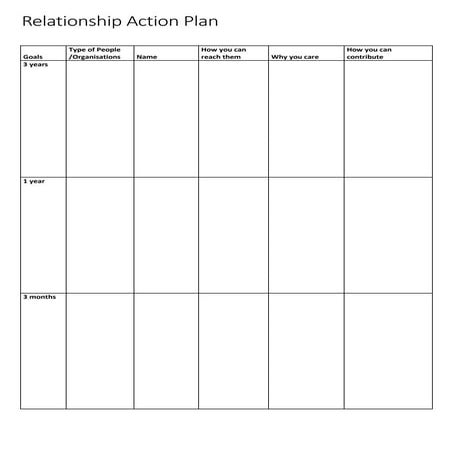 Relationship Action Plan | PDF