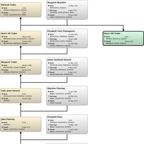 Relationship chart gordon henry kraft:alexander lord wolf badenoch ...