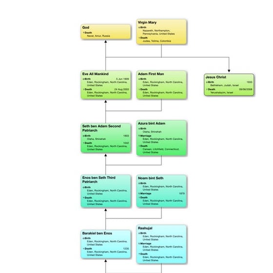Relationship chart gordon henry kraft:julius first emperor rome caesar ...