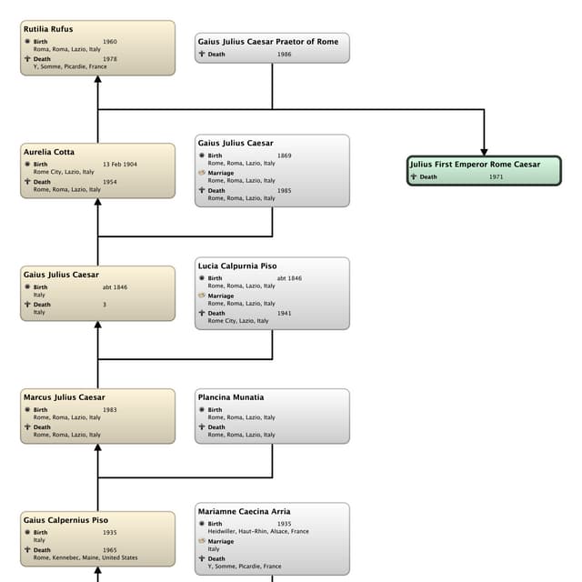 Relationship chart gordon henry kraft:julius first emperor rome caesar ...