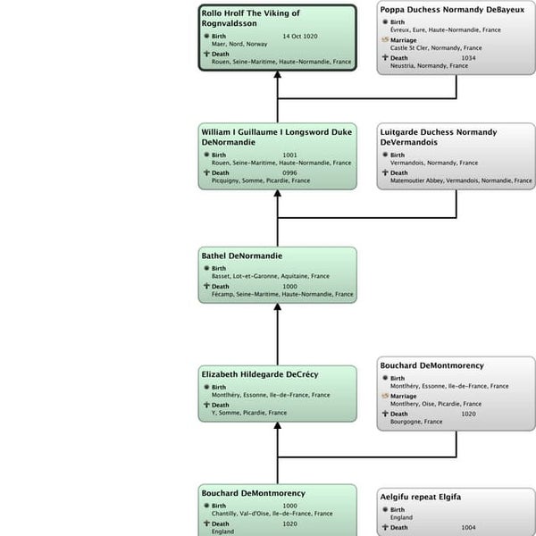 Relationship chart mildred ottiellie joss christinus de carnegie