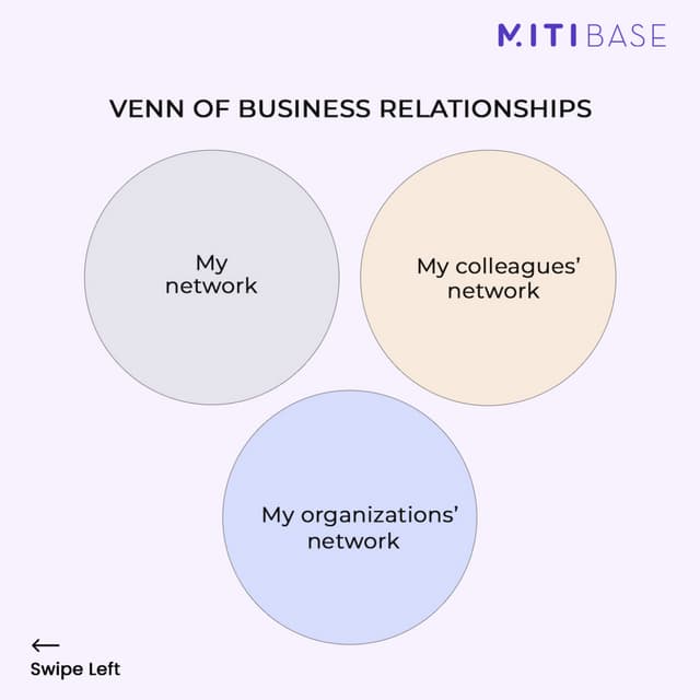 Relationship Intelligence- Mitibase.pdf