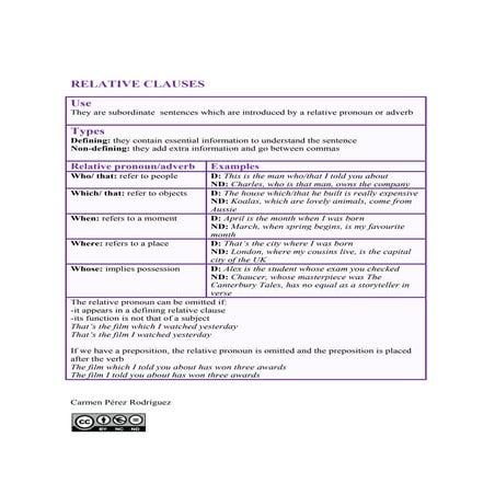 Relative Pronouns and Relative Adverbs Education Presentation in Green ...