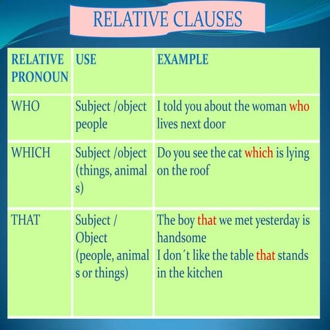 Relative clauses | PPT