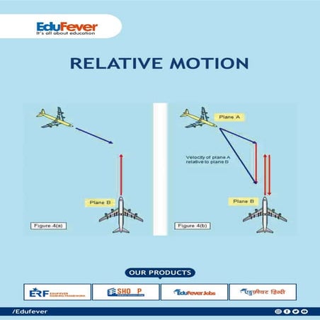 Relative Motion - Physics Revision Notes | PDF | Educational Assessment ...
