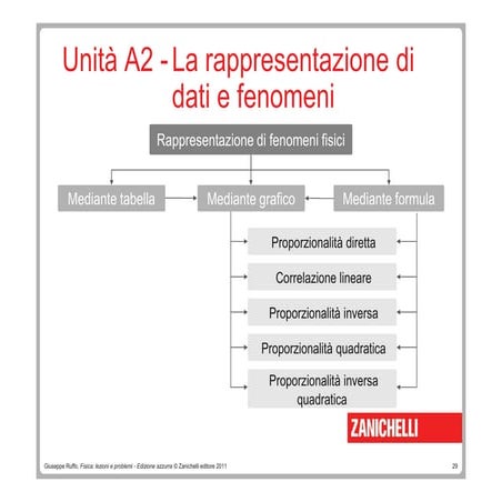 Relazioni fra grandezze 3 | PDF