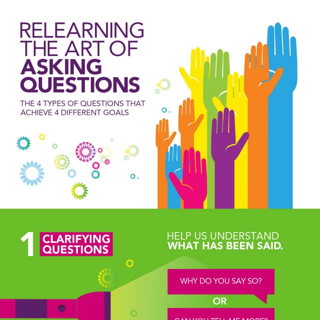 Relearning the Art of Asking qQuestions | PDF