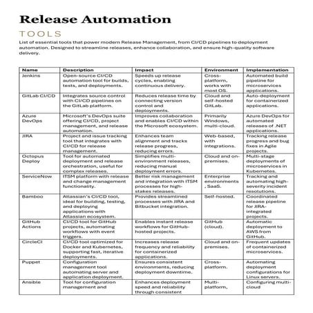 Top 25 Deployment Tools for DevOps in 2026 | PPTX