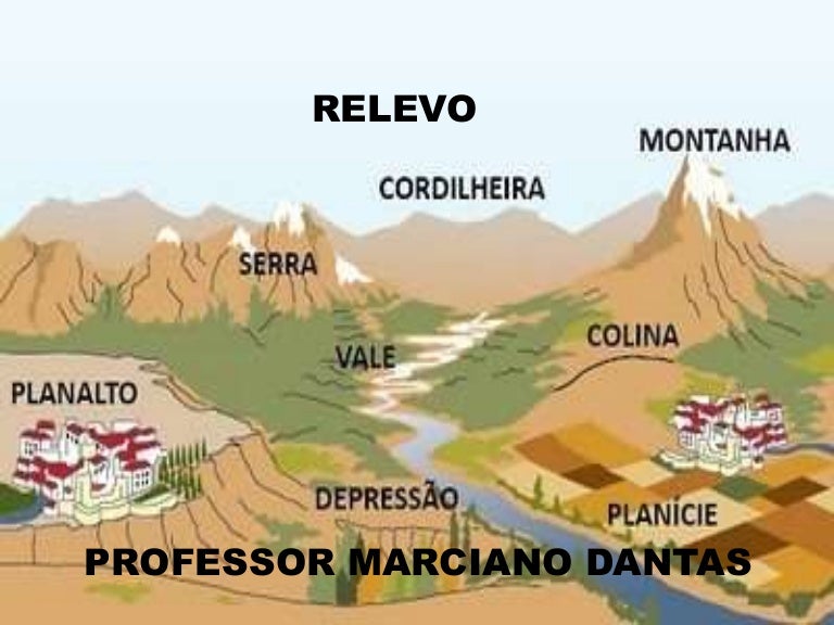 AULAS DO PROFESSOR MARCIANO DANTAS: RELEVO