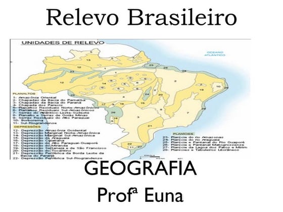 O relevo e as suas formas | PPT