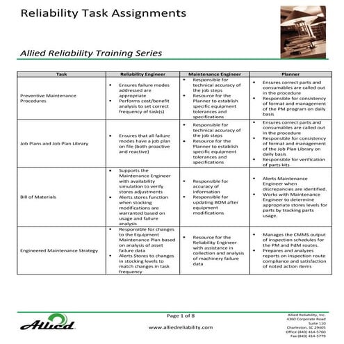 Reliability Task Assignments | PDF