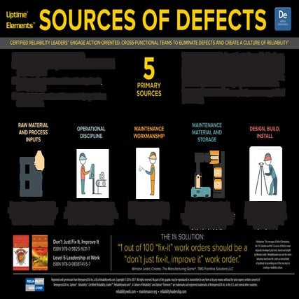 Reliabilityweb 5 sources_of_defects | PDF