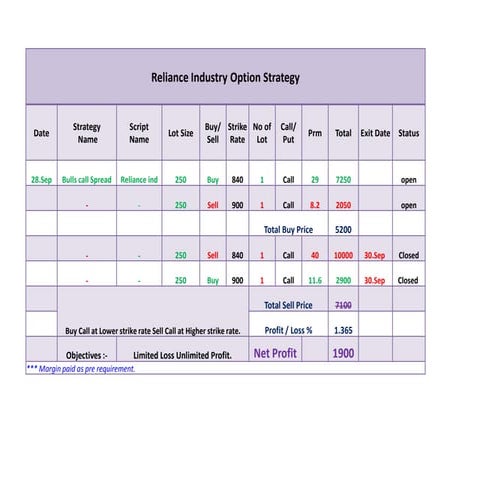 Reliance | PDF
