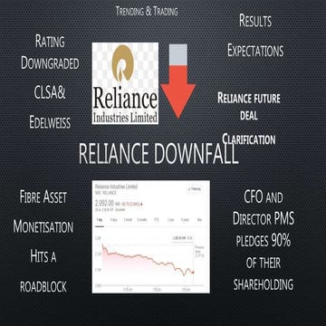 Reliance downfall 4% and Quarter 1 Results Expectations| Pledging of ...