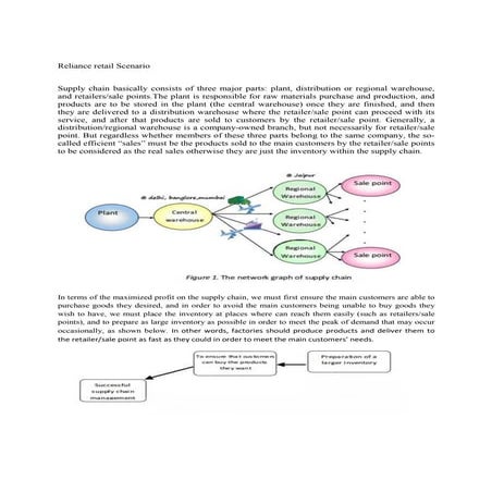 Reliance retail scenario | PDF