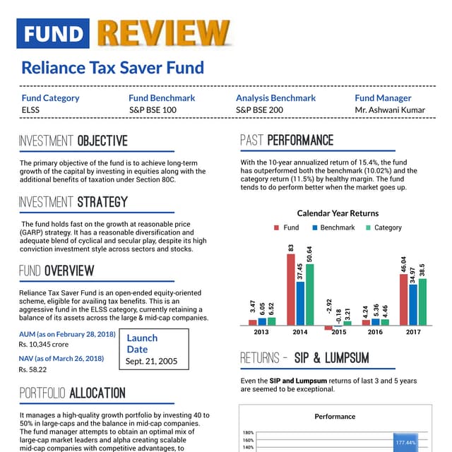 Hybrid Mutual Funds and Its Types | PPTX