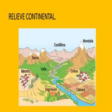 RELIEVE CONTINENTAL.pptx