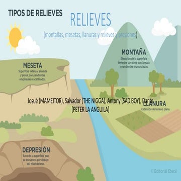 Geografia tipos de relieves montañas mesetas llanuras | PPTX