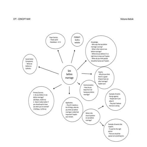 Religiongrade10 cpt concept map | PPT