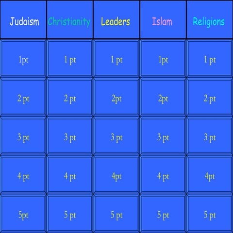 Religion Jeopardy | PPT