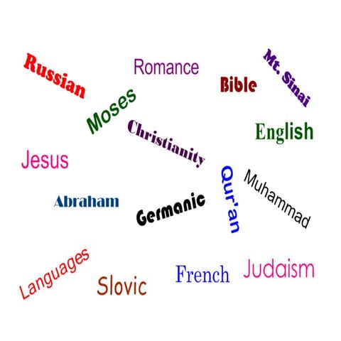 Religion & language word splash | PPTX | Religion & Spirituality