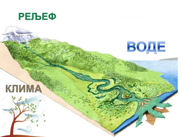 Reljef Srbije - by Djusa | PPTX