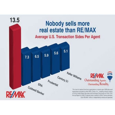 Remax 11 | PPTX