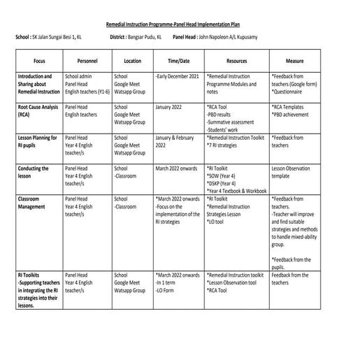REMEDIAL INSTRUCTION.pptx