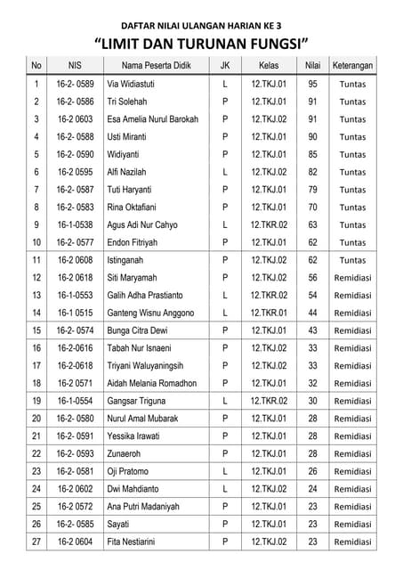 Modul kd.3.21. Persamaan Lingkaran SMA/SMK Kelas XI | PDF