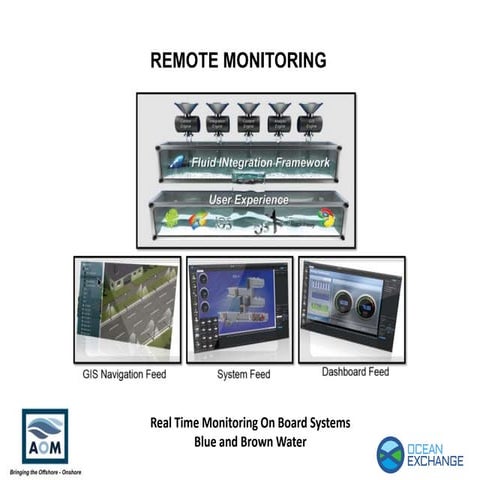 Remote Monitoring | PPTX
