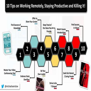 10 Tips on Working Remotely, Staying Productive and Killing It! | PPSX