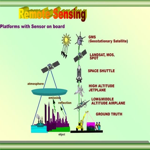Remote Sensing.ppt