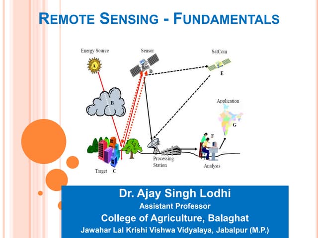 Basic Concepts of Remote Sensing | PPTX