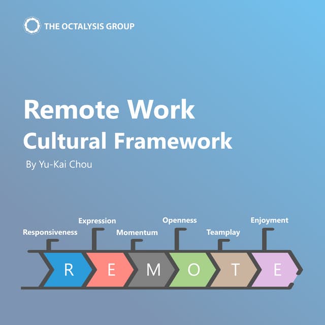 REMOTE Work Cultural Framework by Yu-kai Chou | PDF