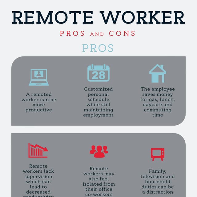 Pros and Cons of Having Remote Workers | PDF