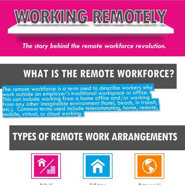 Working Remotely: The story behind the remote workforce revolution | PDF