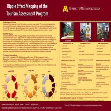 Ripple Effect Mapping of the Tourism Assessment Program | PPT