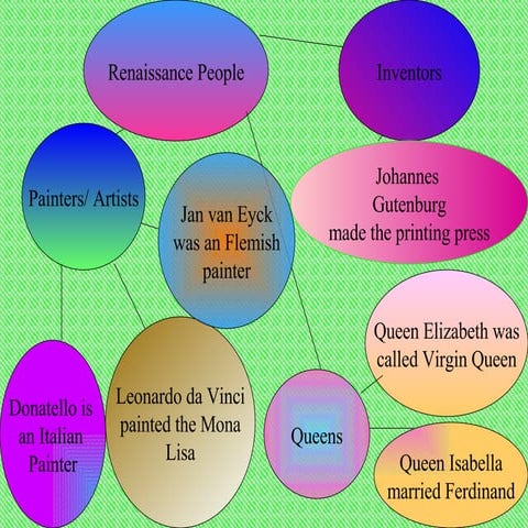 Renaissance People | PPT