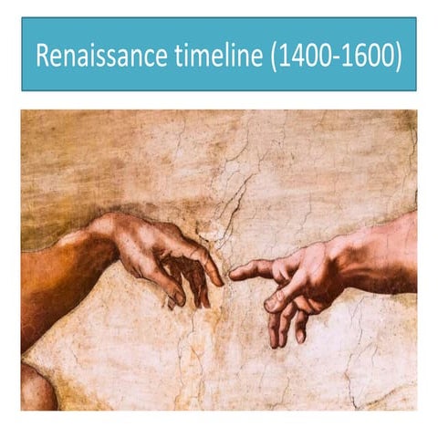 Renaissance timeline by Giannis Galanos.pptx