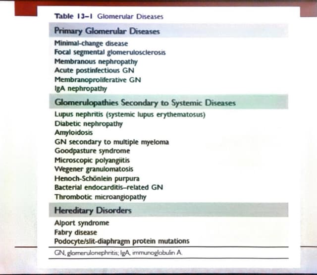 TUBULAR & TUBULOINTERSTITIAL DISEASES | PPTX